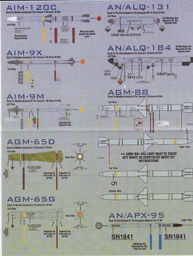 USAF Armament Decal Sets 1 & 2 Review by Ken Bowes (Afterburner Decals ...